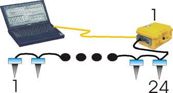 Channel Remapping in SGOS - Geometrics : Geometrics