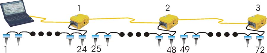 Channel Remapping in SGOS - Geometrics : Geometrics