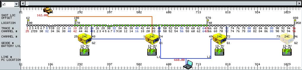 Understanding the SGOS Geometry Window GUI - Geometrics : Geometrics