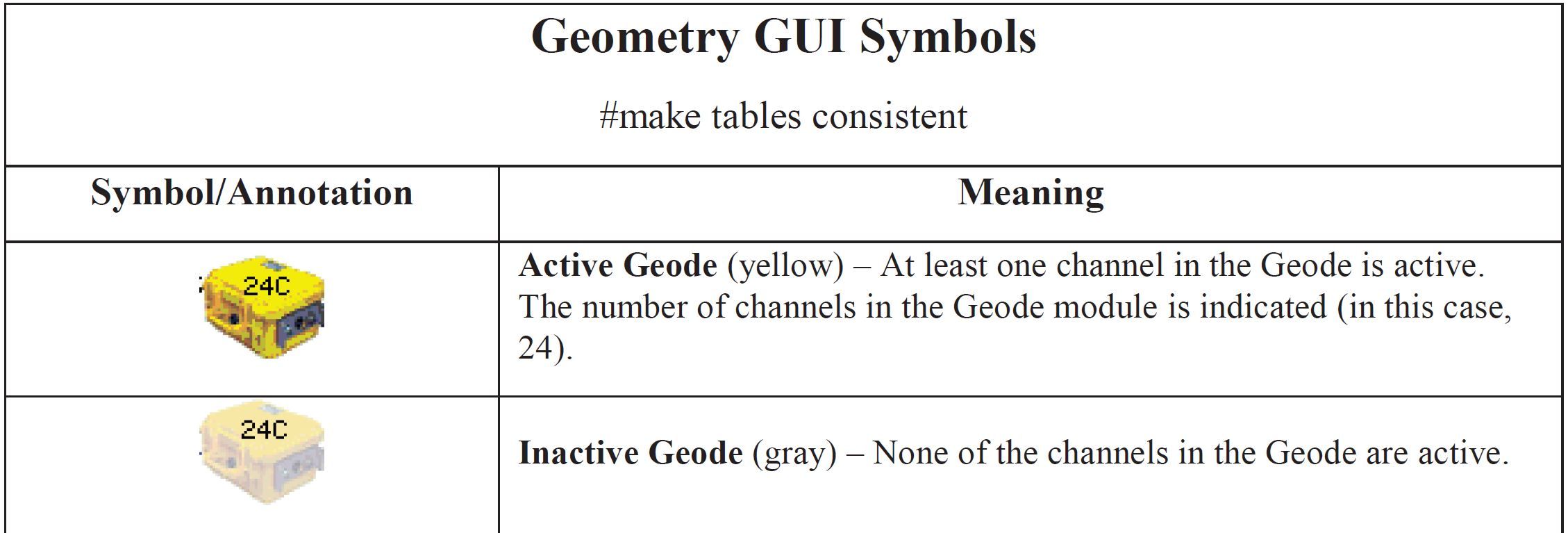 Understanding the SGOS Geometry Window GUI - Geometrics : Geometrics