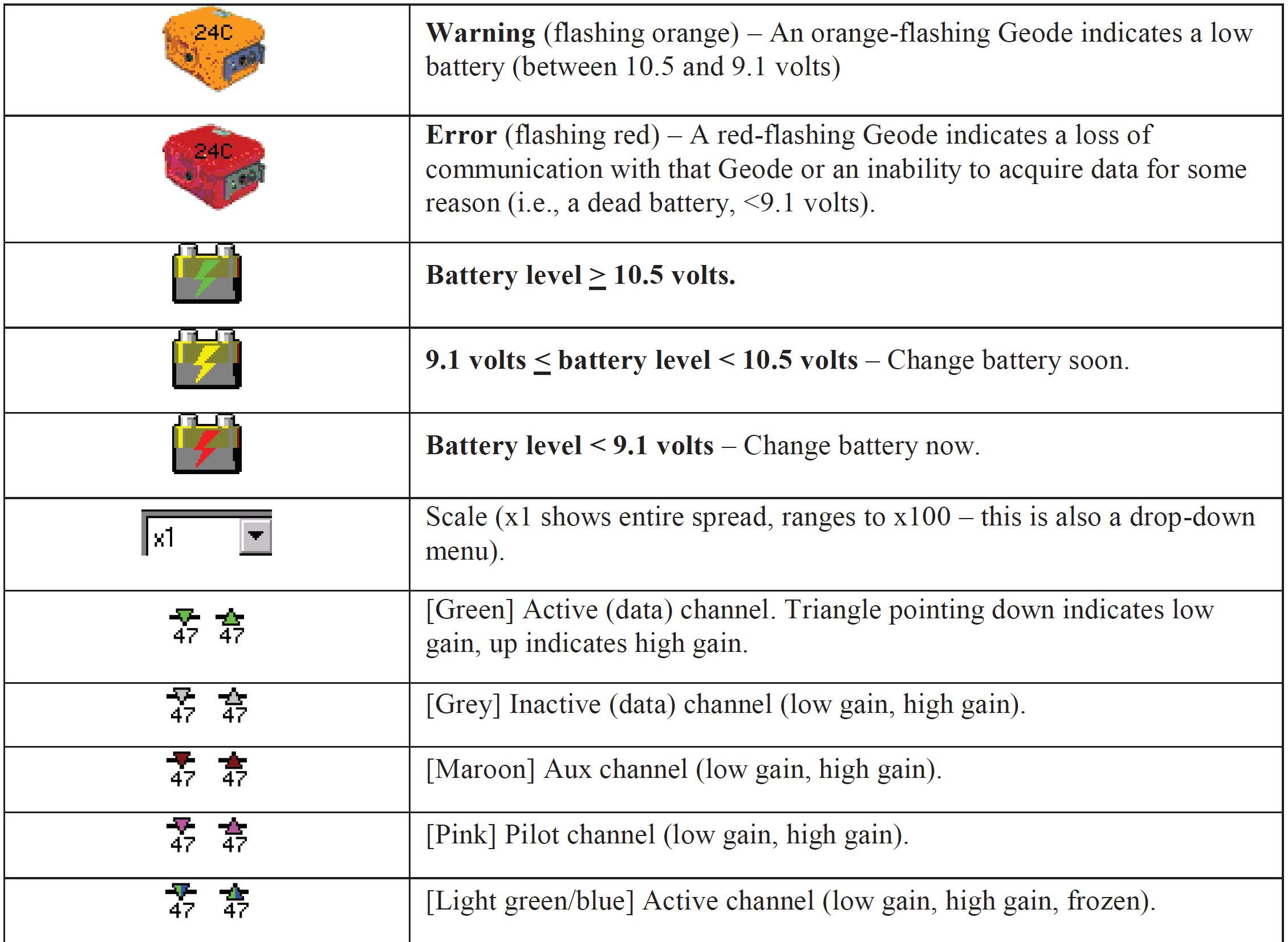 Understanding the SGOS Geometry Window GUI - Geometrics : Geometrics