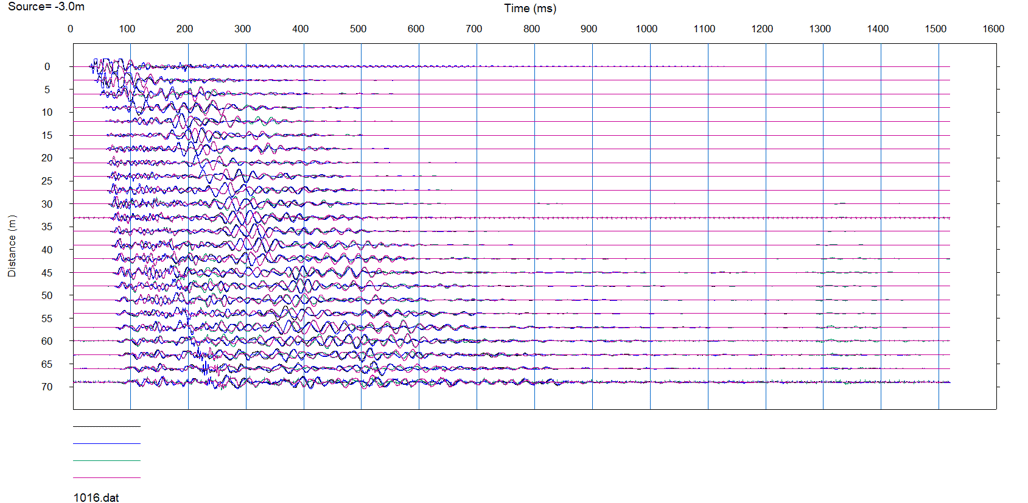 Stacking waveform data (SEG2) files using Pickwin - Geometrics : Geometrics
