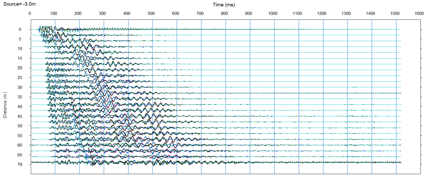 Stacking waveform data (SEG2) files using Pickwin - Geometrics : Geometrics