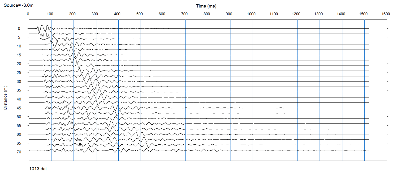 Stacking waveform data (SEG2) files using Pickwin - Geometrics : Geometrics