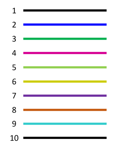 Stacking waveform data (SEG2) files using Pickwin - Geometrics : Geometrics