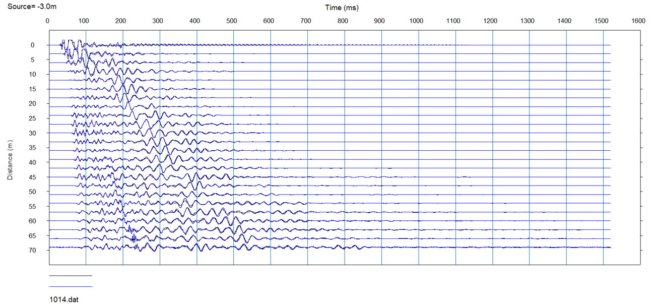 Stacking waveform data (SEG2) files using Pickwin - Geometrics : Geometrics