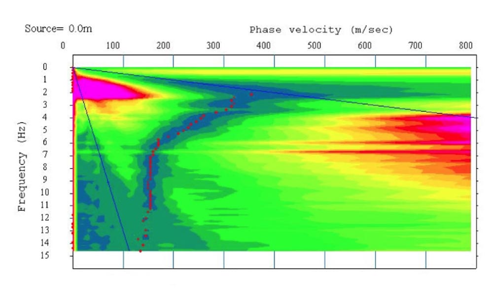 Engineering and Infrastructure Applications - Geometrics : Geometrics