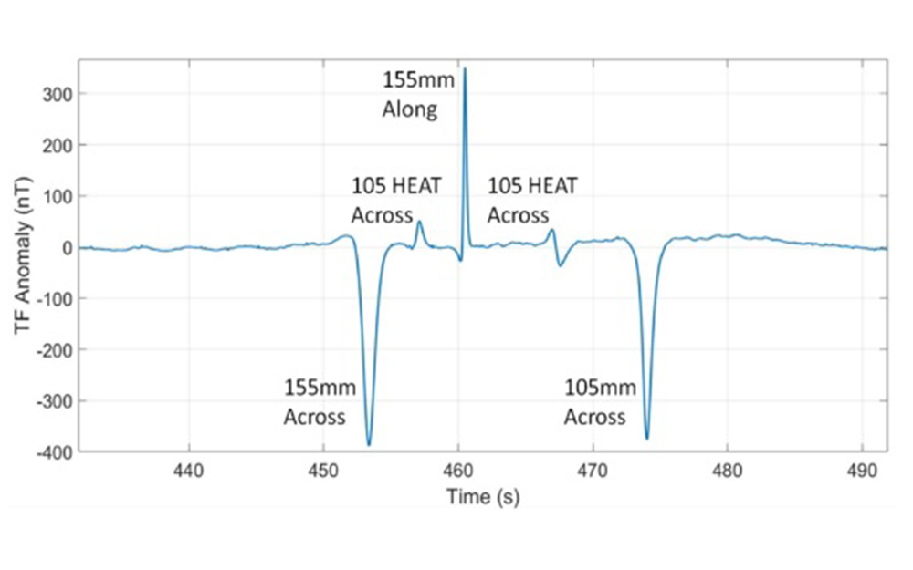UXO Detection - Geometrics : Geometrics