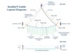 GeoEel P-Cable System - Geometrics : Geometrics