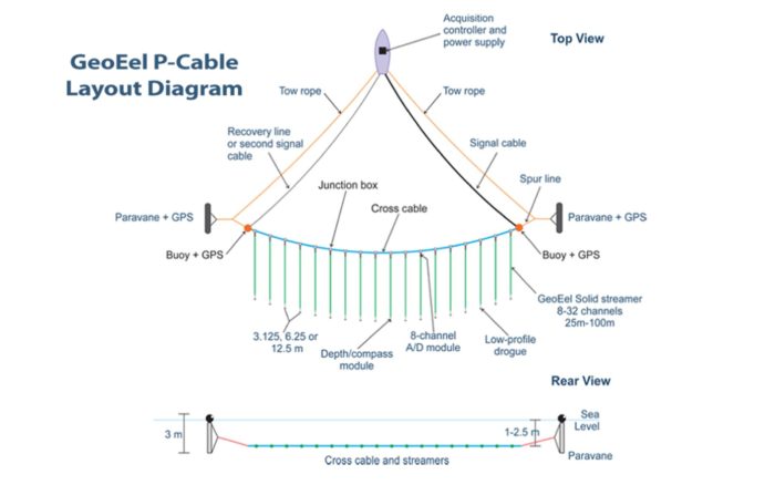 GeoEel P-Cable System - Geometrics : Geometrics