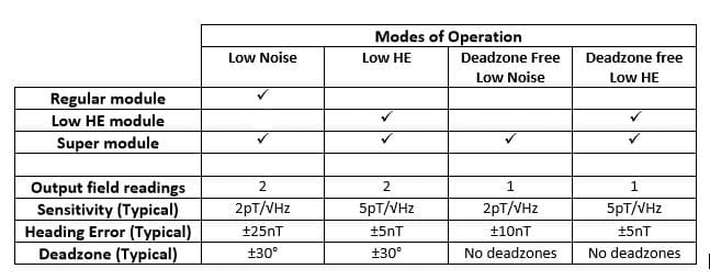 MFAM Developer Kit - Geometrics : Geometrics