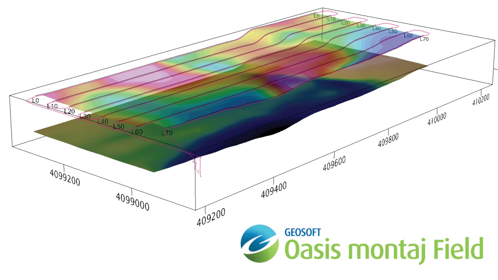 Software - Geometrics : Geometrics