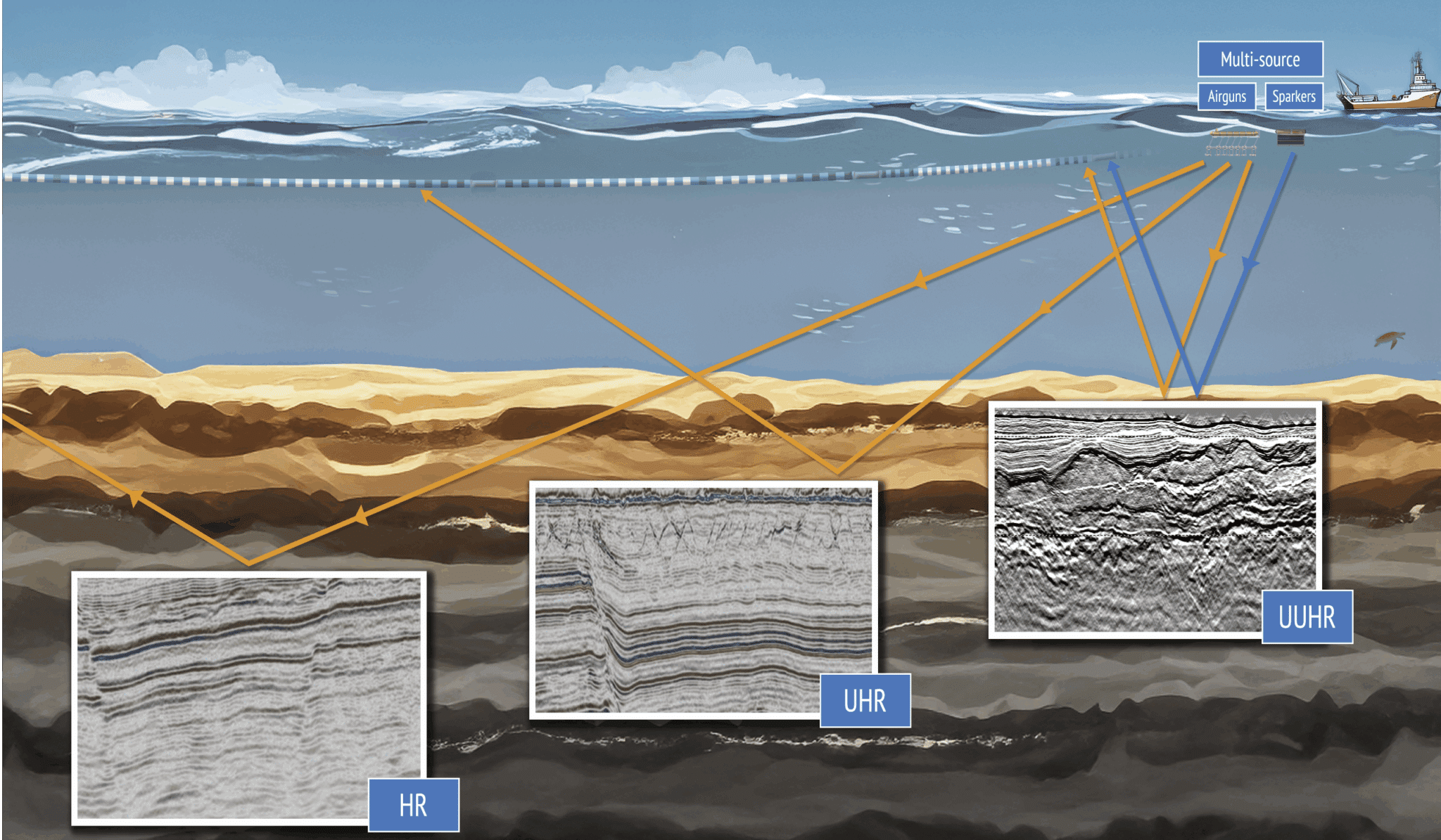 eXtreamer Seismic Streamer - Geometrics : Geometrics